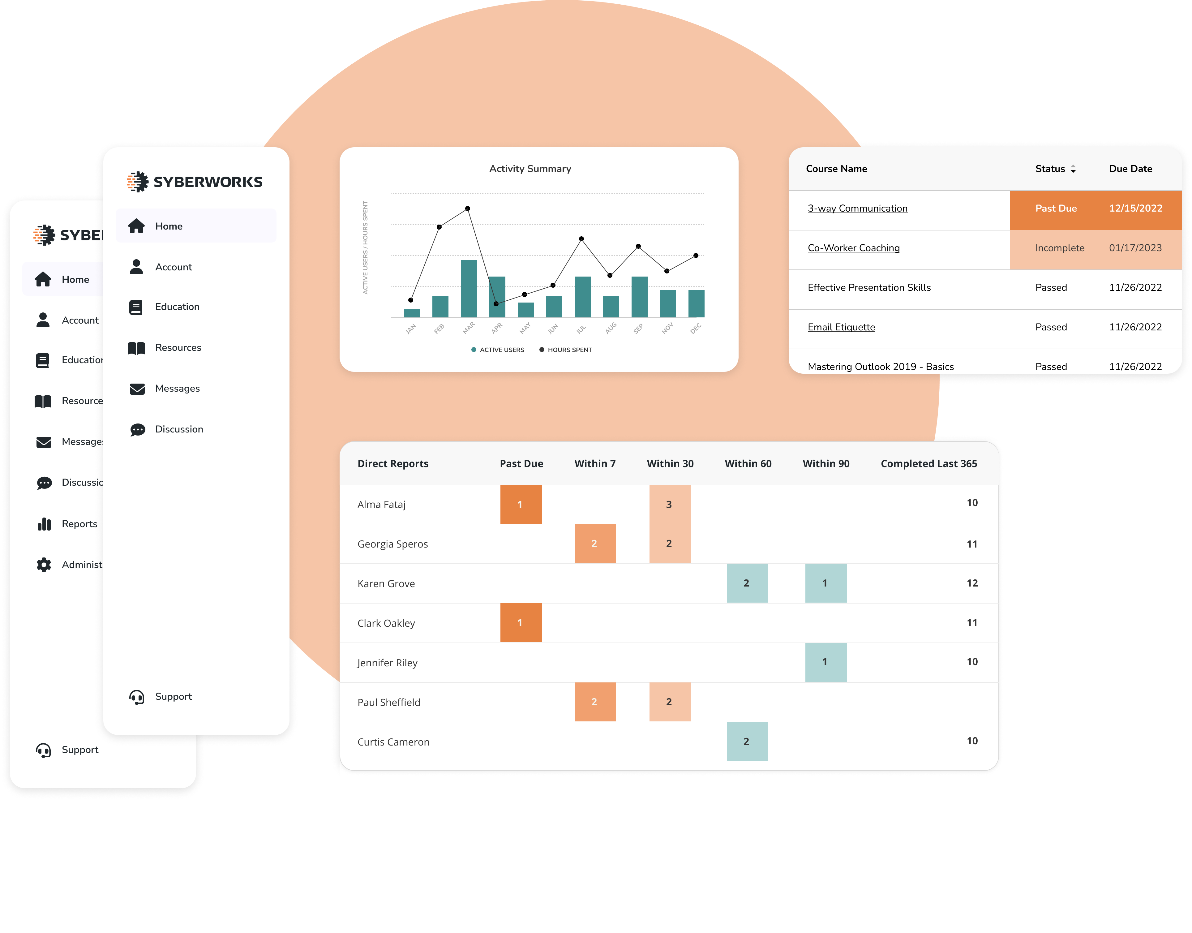 Tailored Access Control with Syberworks LMS